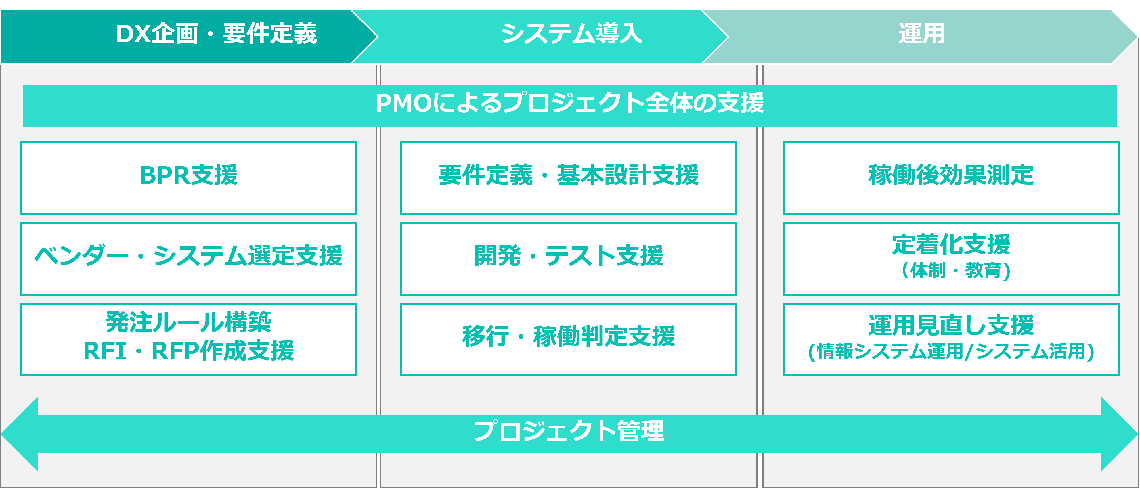 パーソルワークスイッチコンサルティング、DXプロジェクトを加速させる「DX-PMOサービス」を提供開始 | パーソルワークスイッチコンサルティング株式会社
